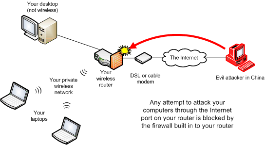 Securing Your Wi-Fi Network - J.D. Fox Micro