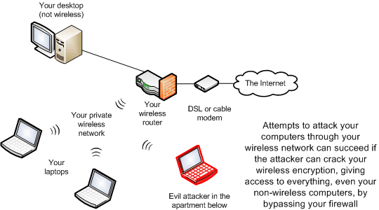Securing Your Wi-Fi Network - J.D. Fox Micro